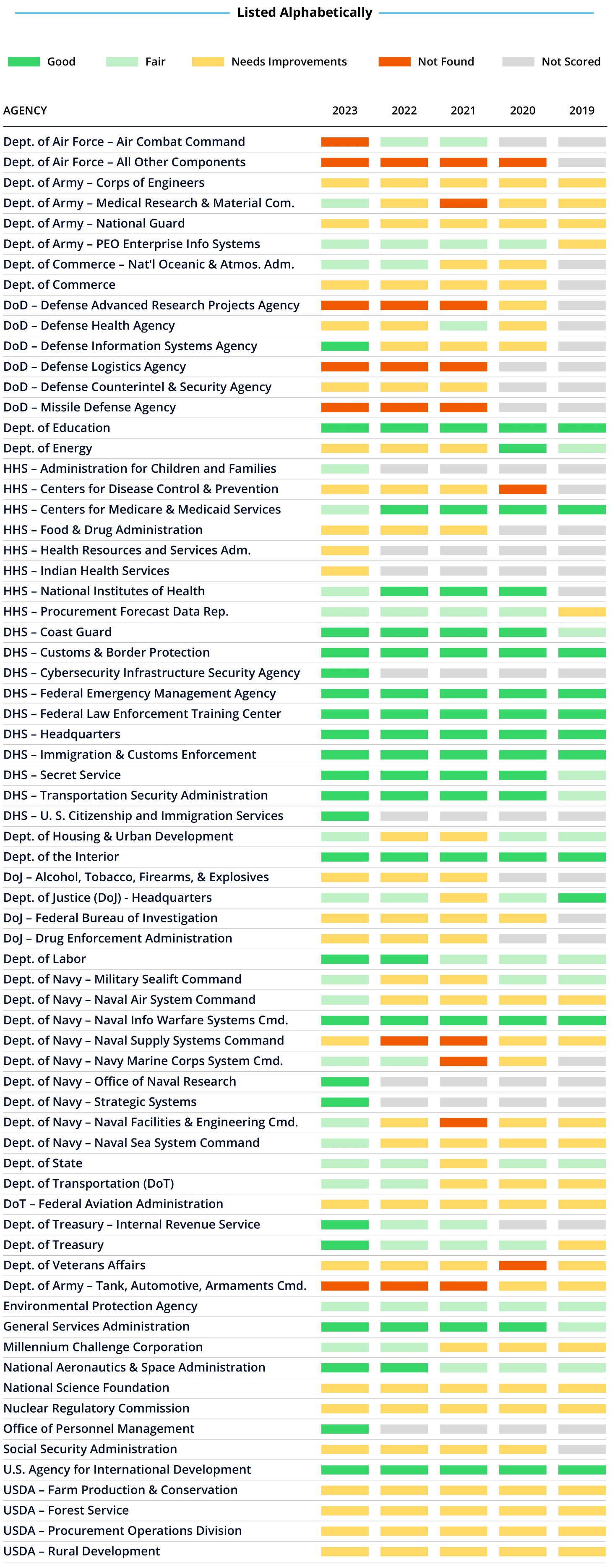 2023 Federal Business Scorecard - Tab 2